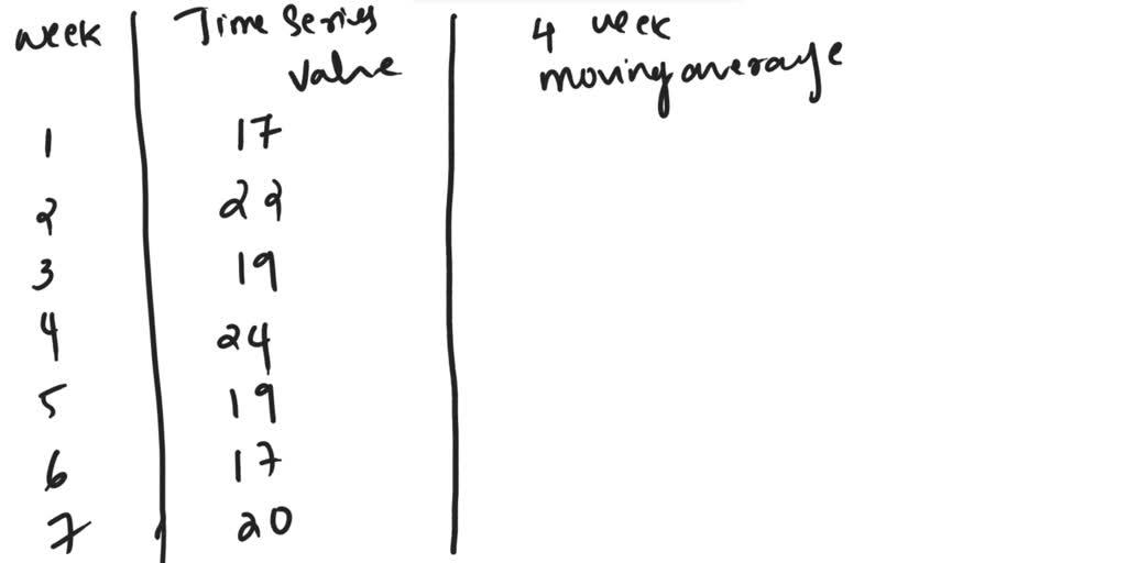 SOLVED: Texts: answers for chart and MSE?? Using a weight for the most recent observation for ...
