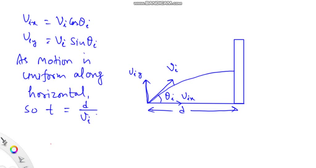 A firefighter, a distance d from a burning building, directs a stream ...