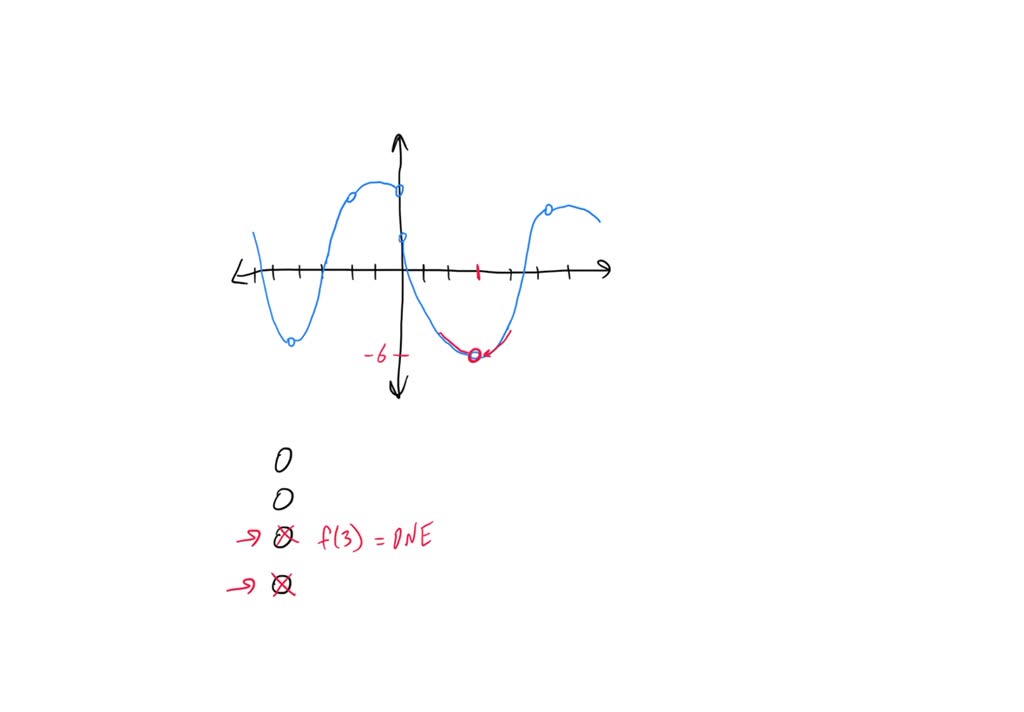 SOLVED: Question The graph of f(x) is shown below. Which of the ...