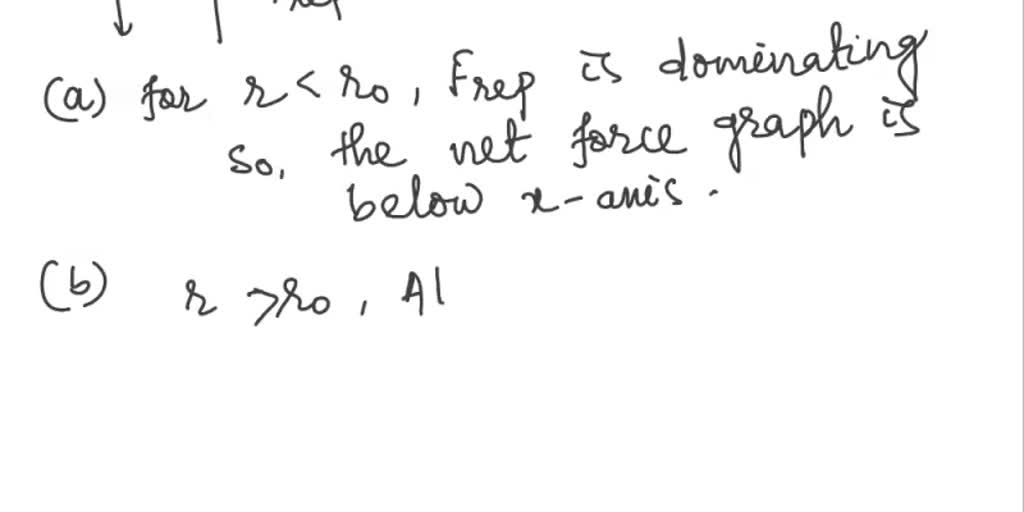 SOLVED: 2. Using a diagram, explain the bonding forces and energies ...