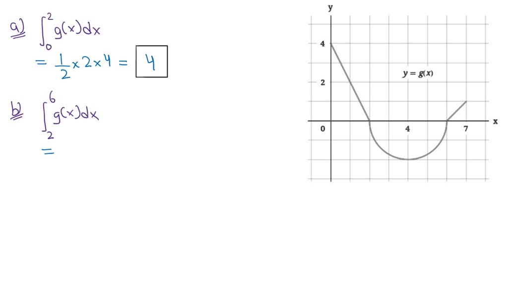 SOLVED: The graph of g(x) shown below consists of two straight lines ...