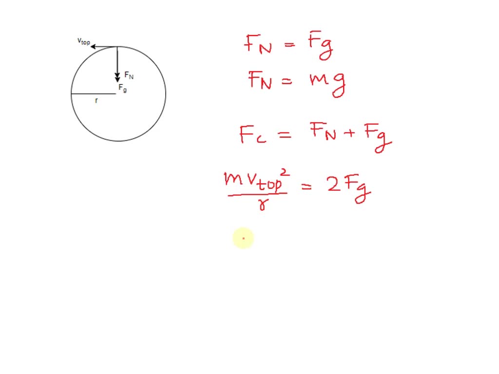 SOLVED: The normal force equals the magnitude of the gravitational ...