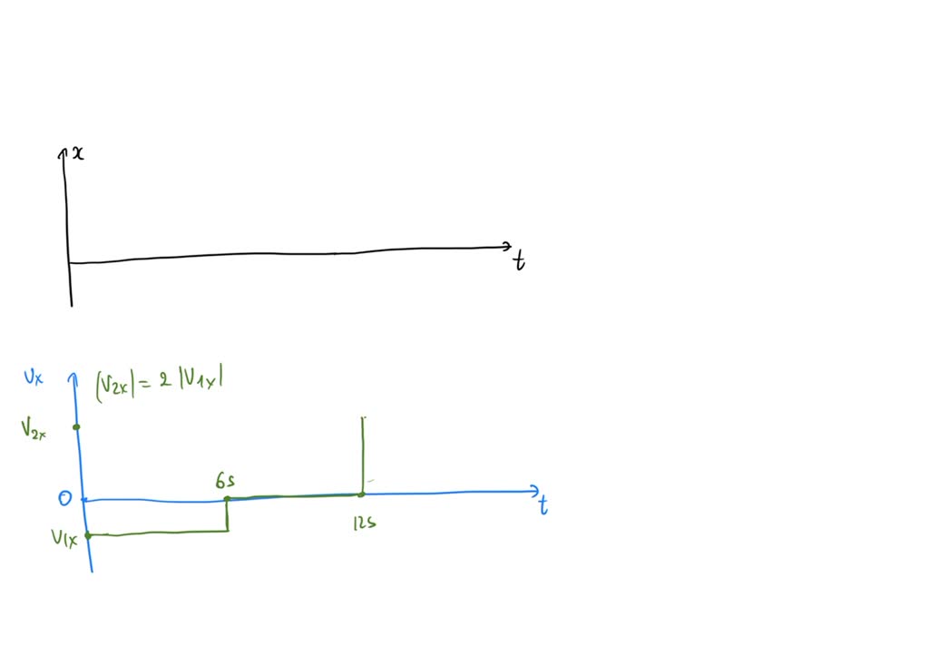 Draw a position-time and velocity-time graph that would best depict the ...