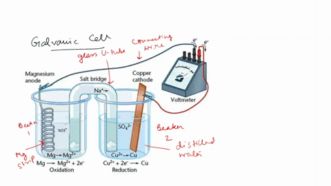 What is a cell diagram? Write the cell diagram for a galvanic cell ...