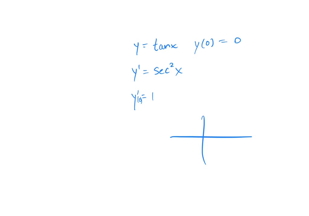 Solved Verify The Given Linear Approximation At A 0 Then Use A Graphing Calculator Or