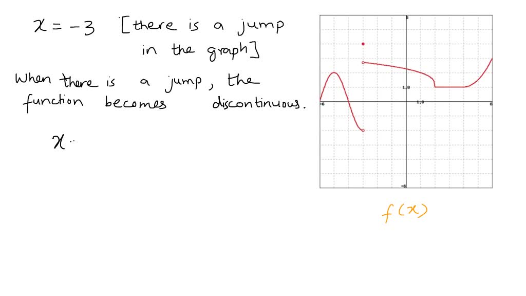 Solved Use The Given Graph Of The Function To Find The X Values For