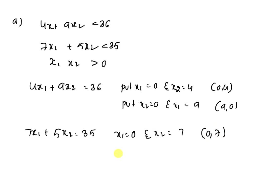 Video Solution Consider The Following Mixed Integer Linear Program Max 2x1 3x2 S T 4x1 9x2