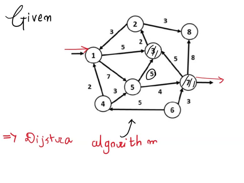 SOLVED: Find the shortest route from node 1 to node 7 in the network ...