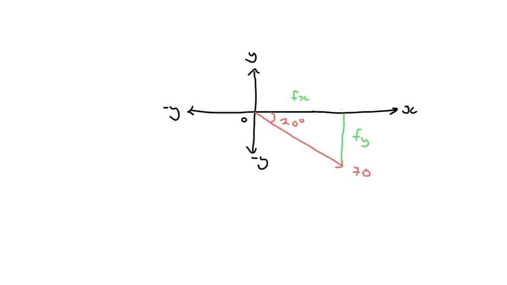 SOLVED: A vector has a magnitude of 70 and is directed 20° below the +x ...