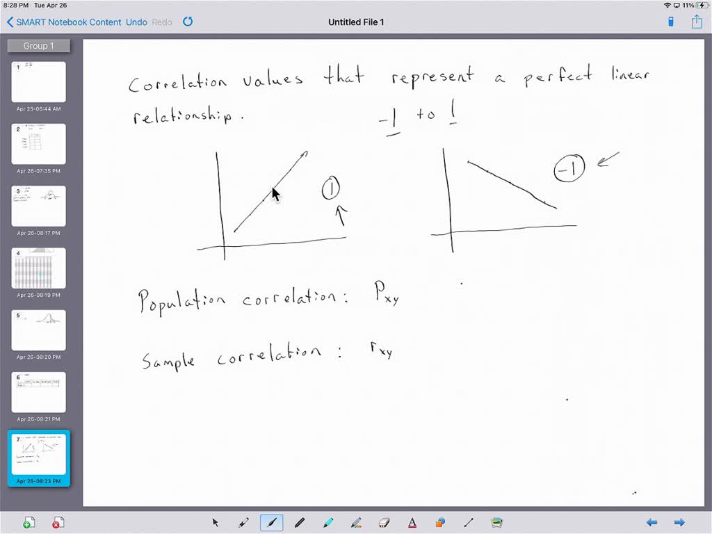 SOLVED: Question 7 1pt Which of the correlation values represent a ...