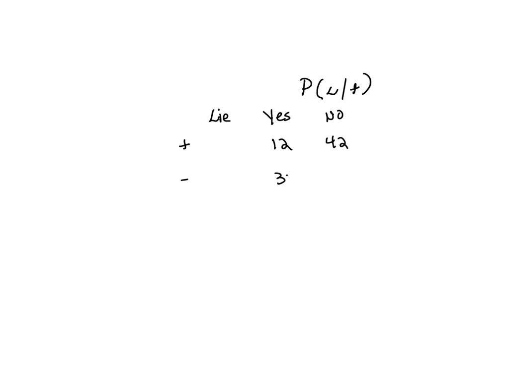 SOLVED: The table below displays results from experiments with ...