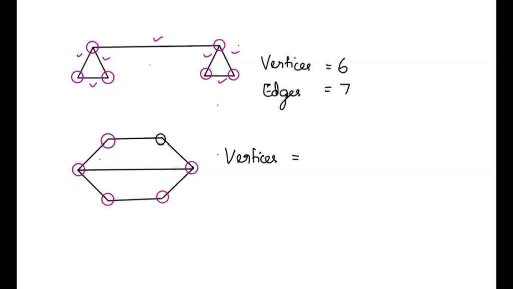 SOLVED: Problem 1 Is it possible for two different (non-isomorphic) graphs to have the same ...