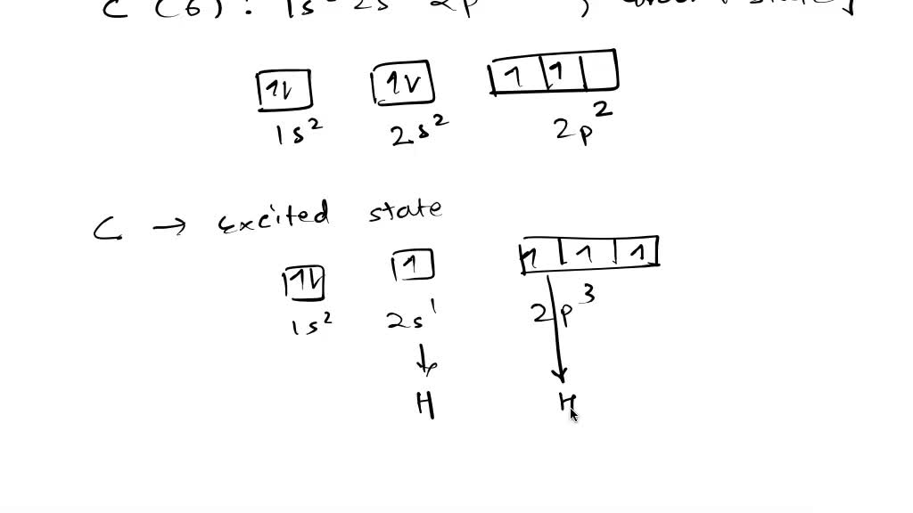 SOLVED: Identify the atomic orbitals in the C-C sigma bond in ethyne ...