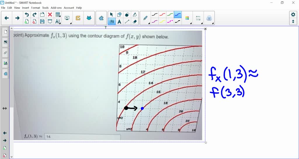 SOLVED: point) Approximate fz(1,3) using the contour diagram of f(2,y) shown below: 10 f,(1,3)