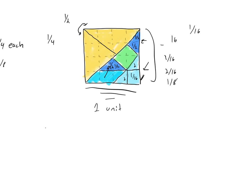 SOLVED: [Q3] (a) Consider the tangram pieces shown in square grid ...