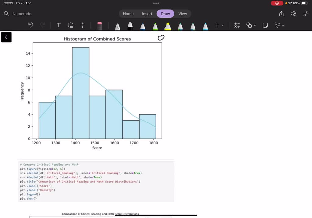 The file SAT Excel data for Final Exam lists the average high school ...