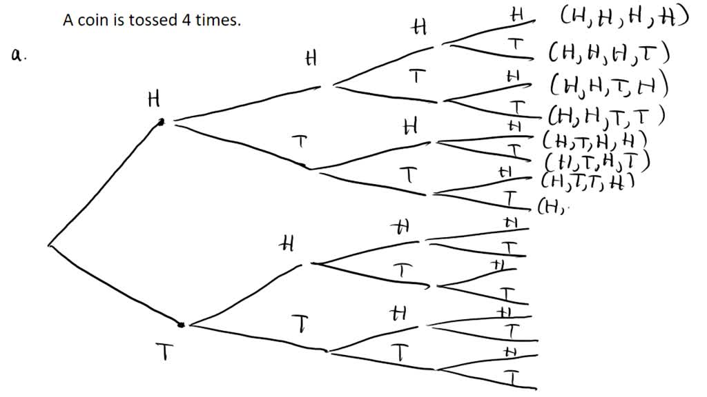 Solved: You Are Going To Toss A Coin 4 Times. Draw The Tree Diagram To