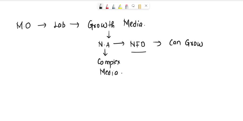 SOLVED: Do all bacteria contain storage granules at all stages in their ...