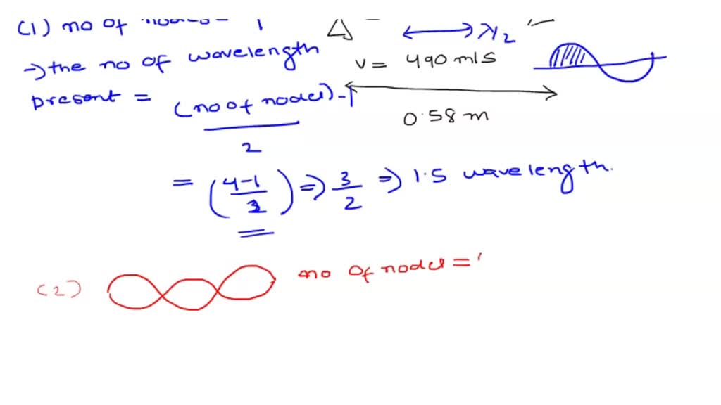 SOLVED: 'A student plucks fixed-end string; creating standing wave with ...