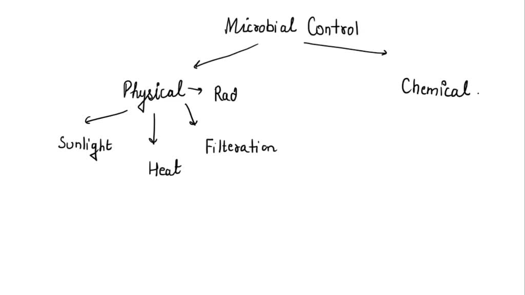 SOLVED: What is reducing power and where does it come from? Please ...