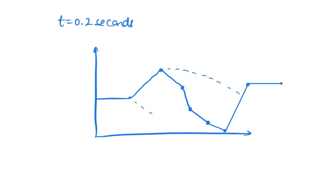 SOLVED: Problem 8 Two pulses on opposite sides of a spring are moving ...