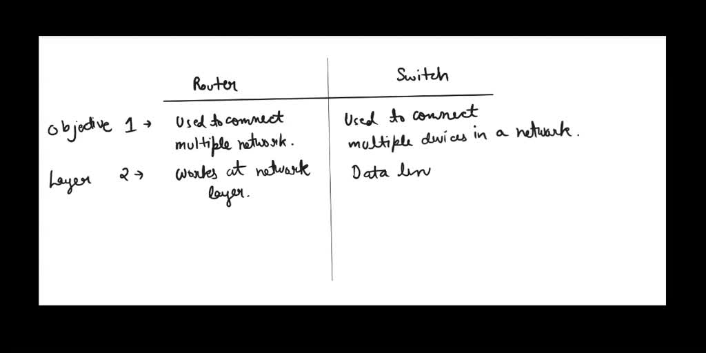 SOLVED: why the connection between switch and router shows down in packet tracer and how to ...