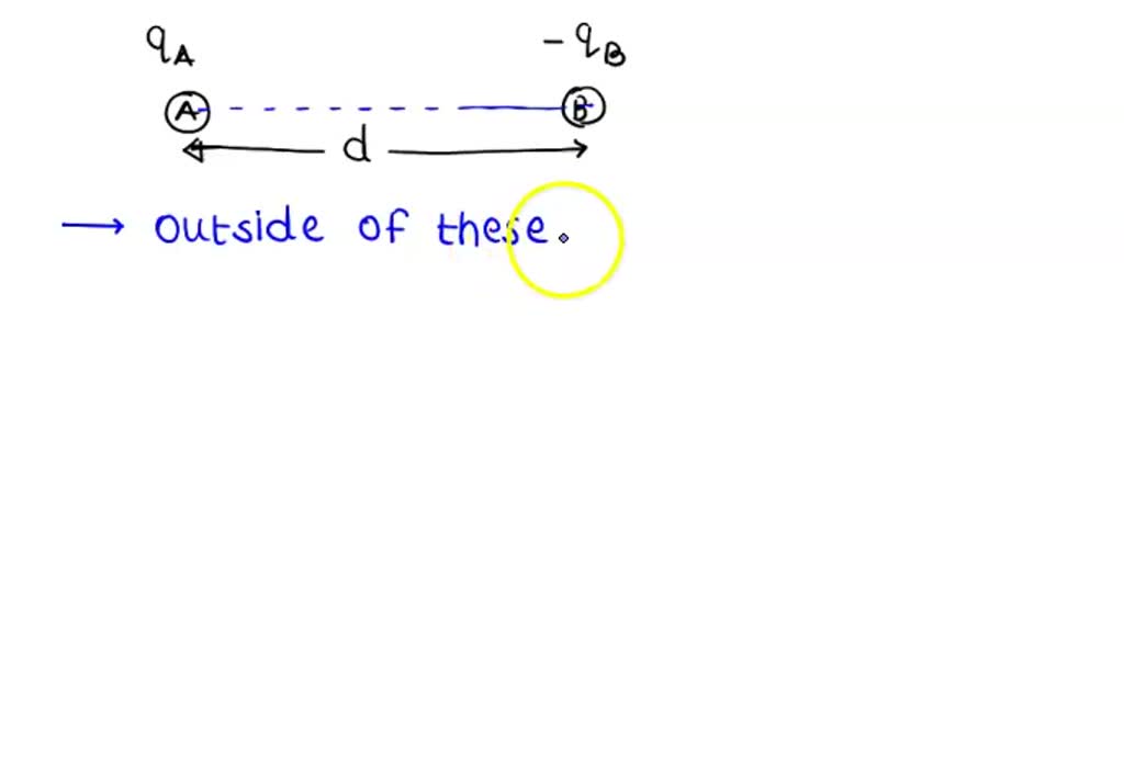 SOLVED: Two electrical charges labelled A and B are located a distance d apart. Charge A is ...