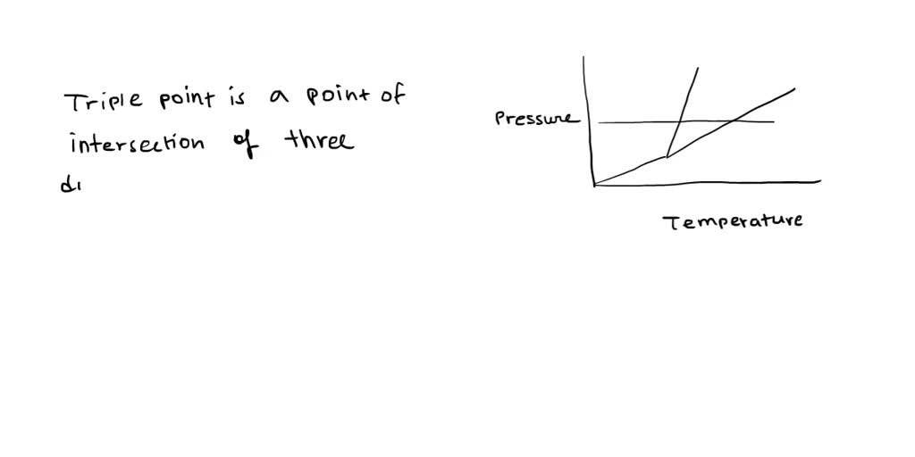 SOLVED: Consider the phase diagram of methane (CH4). Part A - Which ...