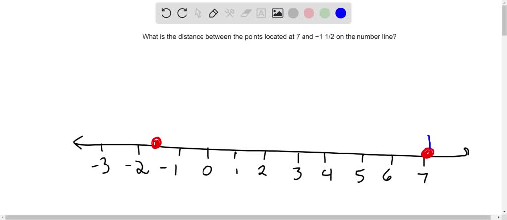 SOLVED According To The Number Line What Is The Distance Between 