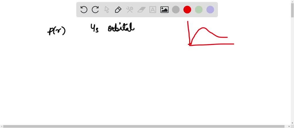 Solved Using The Graph Of P R For A 4s Orbital Shown Below Visually