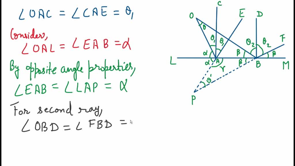 SOLVED: A flat mirror is neither converging nor diverging. To prove this, consider two rays ...