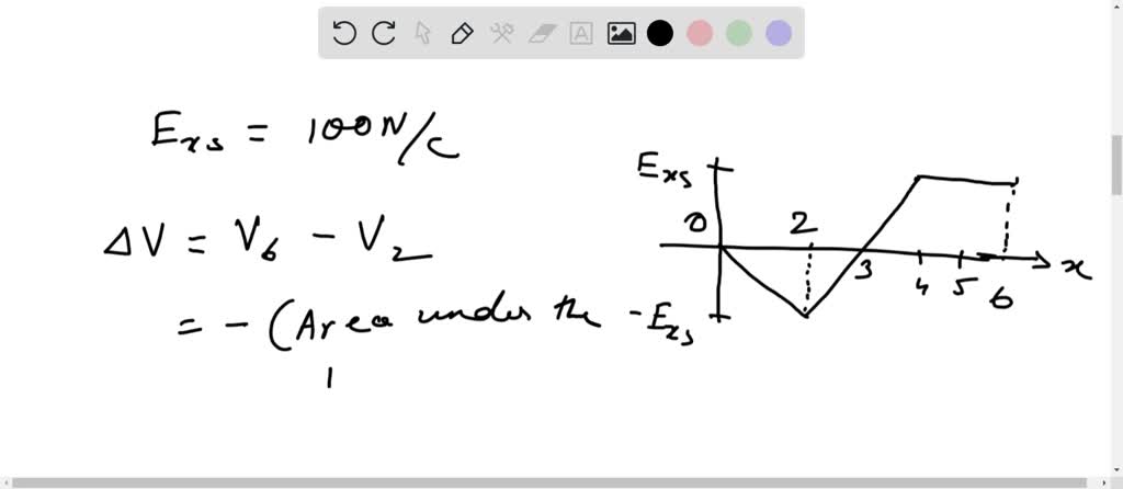 SOLVED: The graph shows the electric field as a function of position in ...