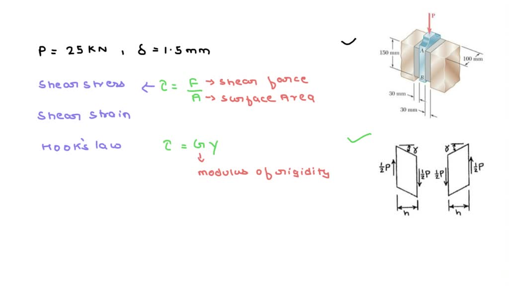 SOLVED: PROBLEM 2.81 A vibration isolation unit consists of two blocks ...
