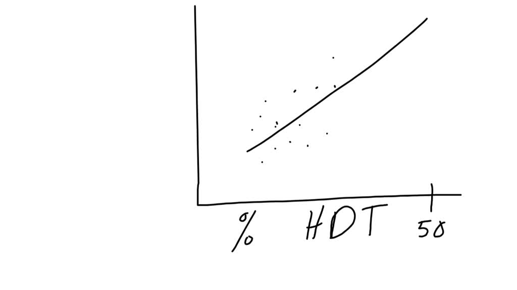 SOLVED: The graph below is skewed to the left. Draw a graph and identify a scenario of a graph ...