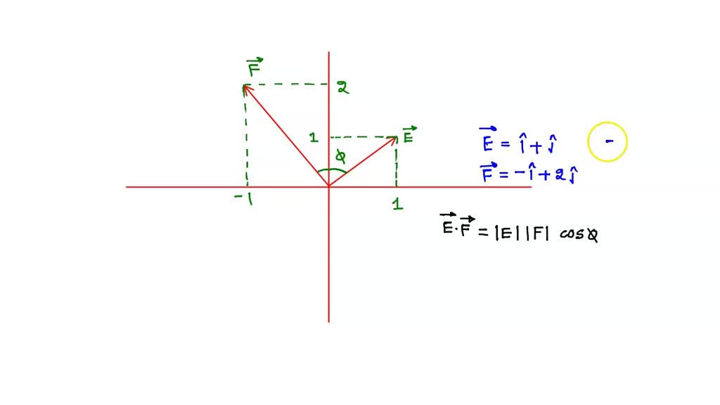 SOLVED: #1 a) What is the angle between vectors E and F in the figure? b) Use trigonometry (not ...