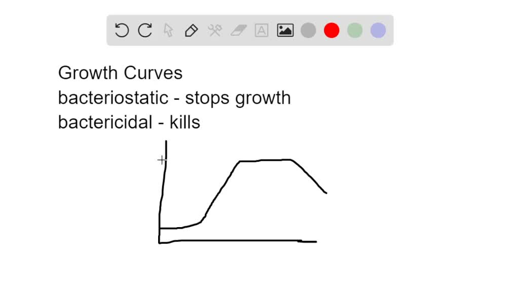 SOLVED: When plotting microbial death curves, how might they look ...