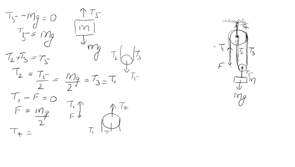 Consider the pulley system depicted in the figure. The block is ...