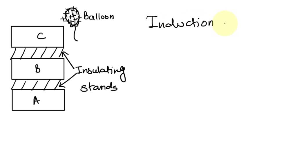 SOLVED: Three neutral metal cans mounted on insulating stands are ...