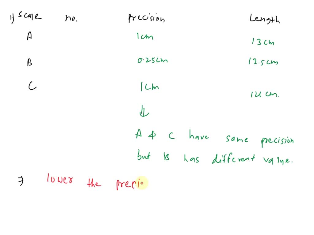 SOLVED: Instrument Measurement Precision Length Using the scale on each ...