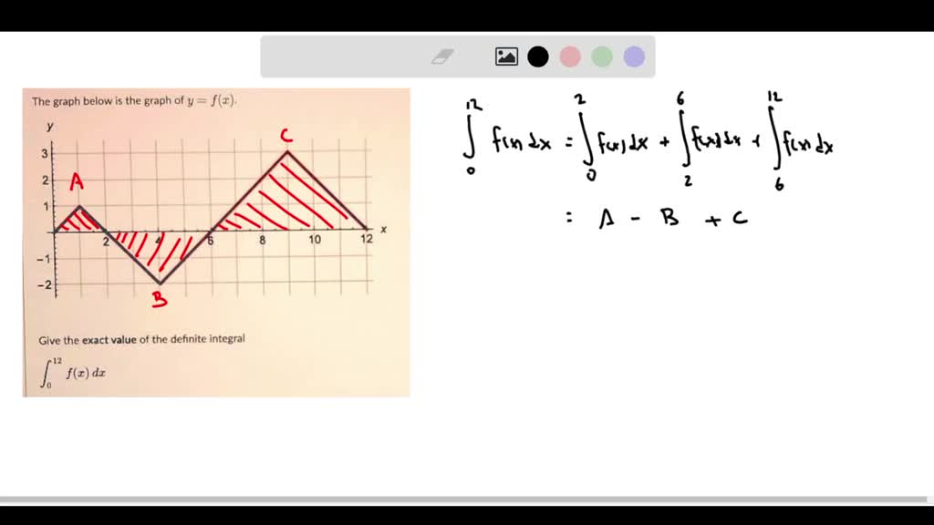 SOLVED: The graph below is the graph of y = f(z) Give the exact value ...