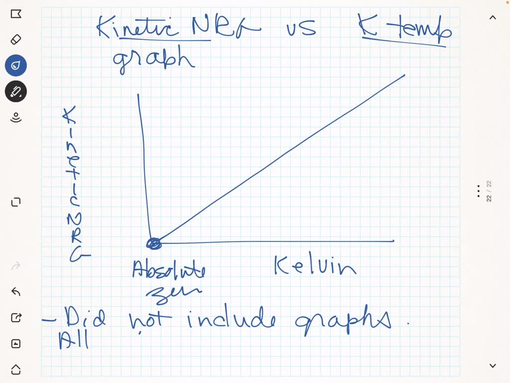 SOLVED: Which of the following represents the graph of kinetic energy ...