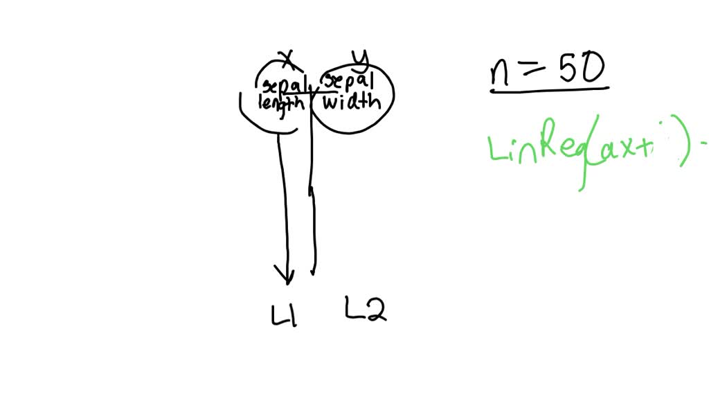 Solved What Are The Names Of The Objects In The Iris Dataset How Many Rows How Many Columns