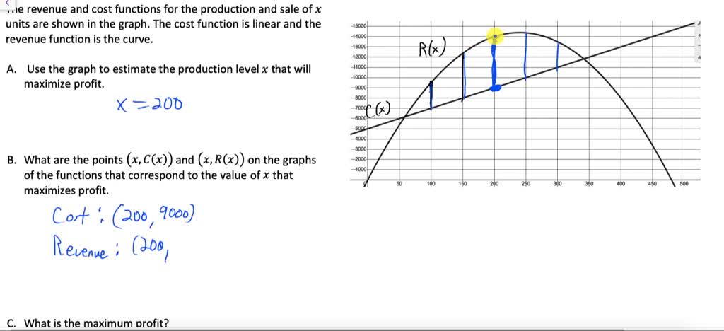 SOLVED: The graphs of the revenue and cost functions for the production ...