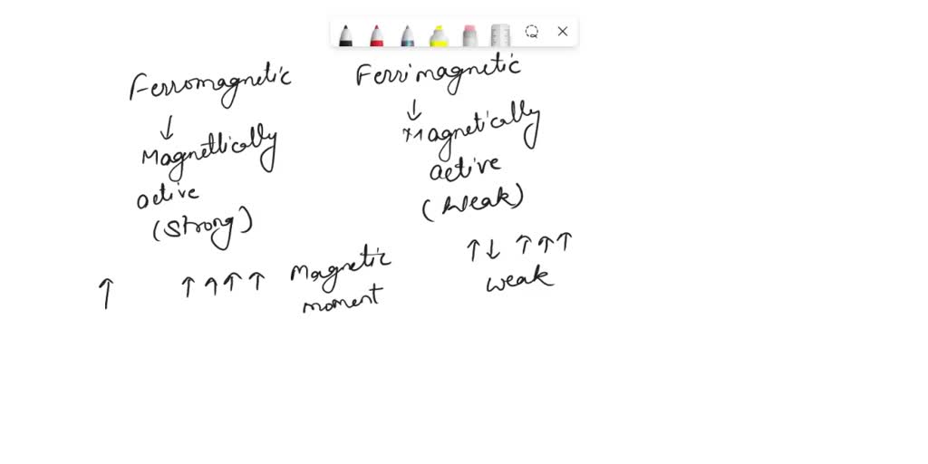 SOLVED: Magnetite, Fe3O4, is a ferrimagnetic, rather than a ...