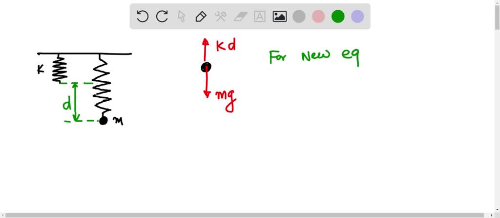 SOLVED: A spring is hung from ceiling and an object attached to its ...