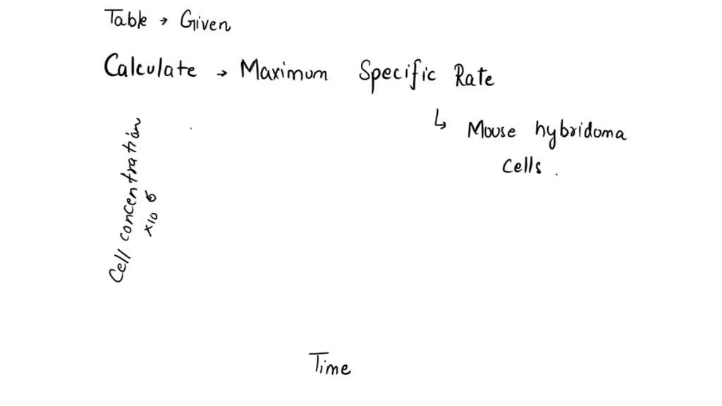 A mouse-mouse hybridoma cell line is used to produce monoclonal ...