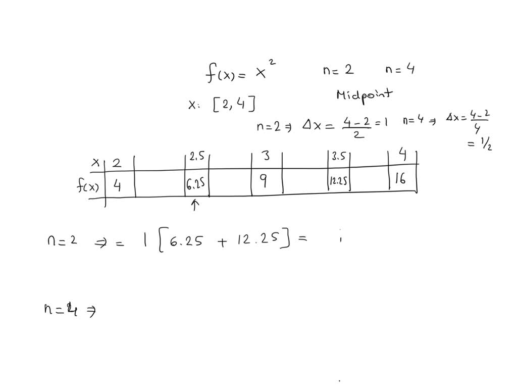 Solved Using Rectangles Whose Height Is Given By The Value Of The Function At The Midpoint