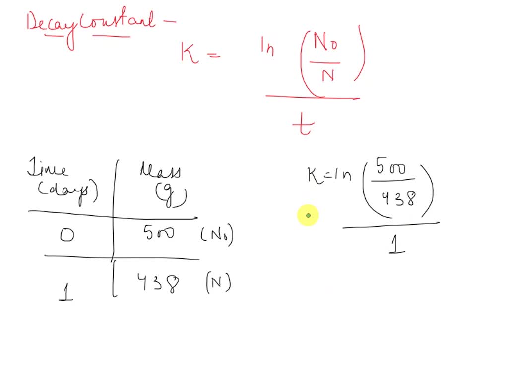 SOLVED: A radioactive substance undergoes decay as follows: Time (days ...