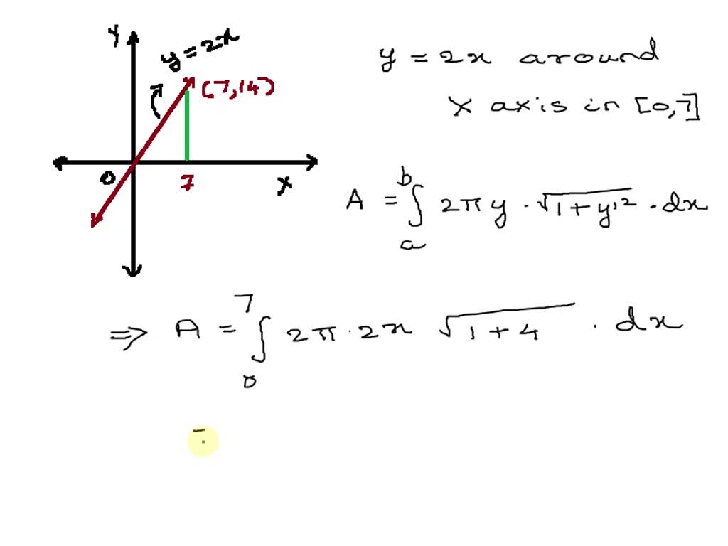 SOLVED: Compute the area of the surface formed when between 3 and 7 is ...