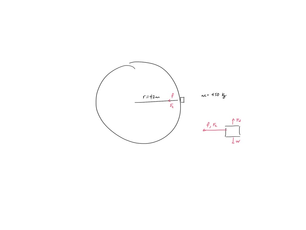 SOLVED: Question 2 - Go Kart Track (AC1.1, 1.2, 3.1, 3.2, 5.1 & 5.2 ...